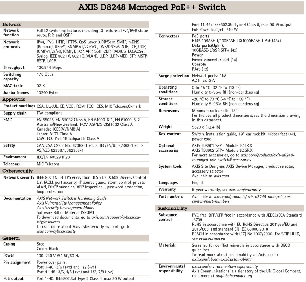 AXIS D8248 Managed PoE++ Switch - 02620-004